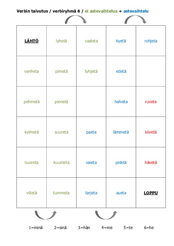 VERBITYYPPI 6 ( e + ta / tä ) kylme-tä, aue-ta
